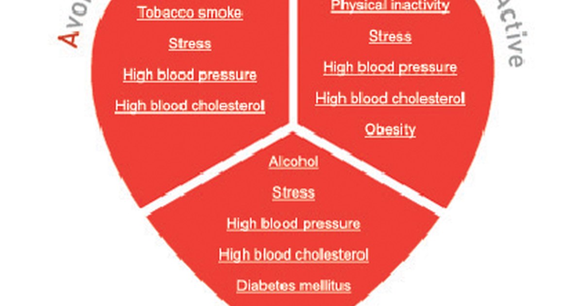 5 Warning Signs Of Stroke Ehow Uk